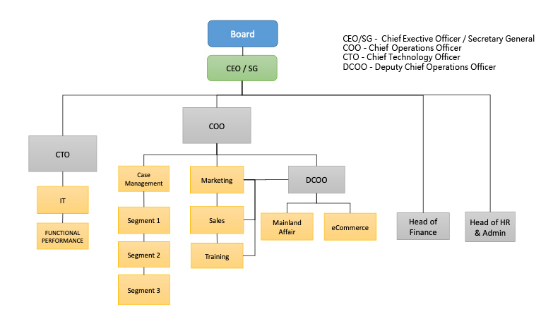 eBRAM International Online Dispute Resolution Centre Limited